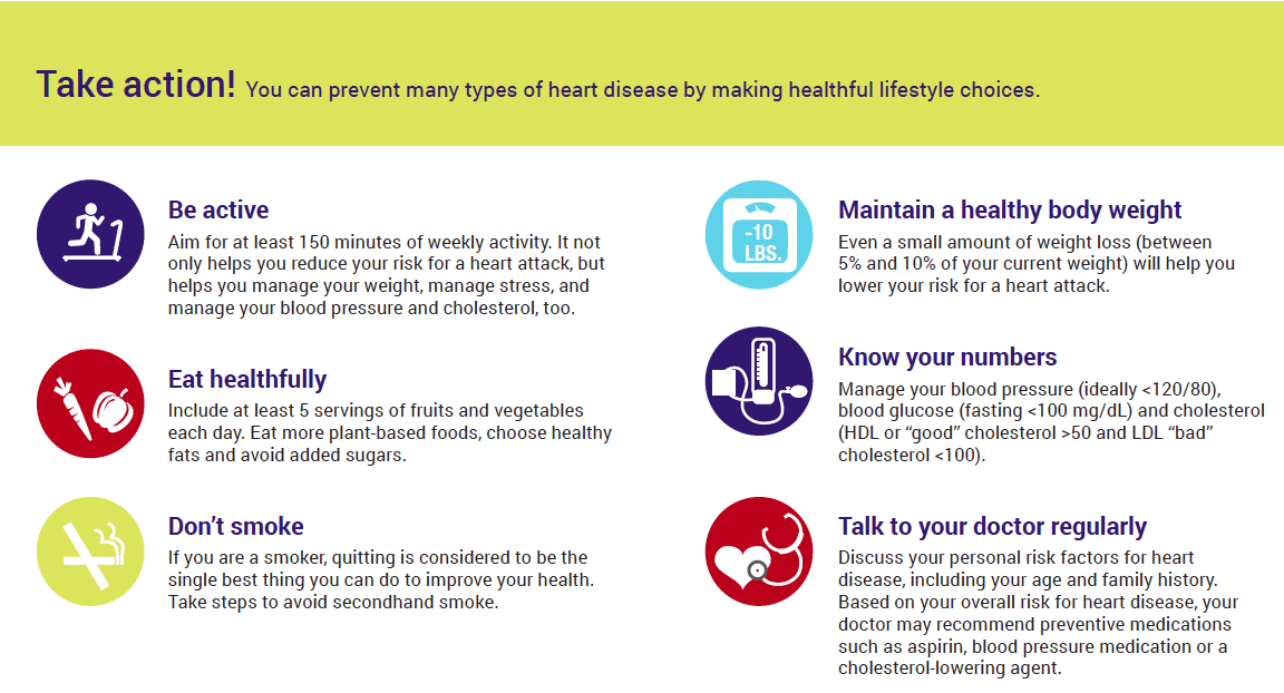 Prevention & Population Health | Patients | Minneapolis Heart Institute ...